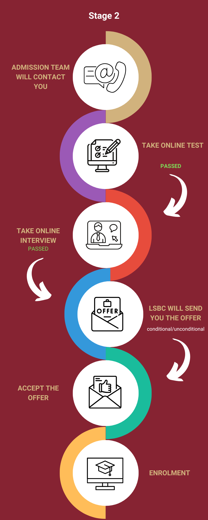 Admission Process – Themes Graduate School